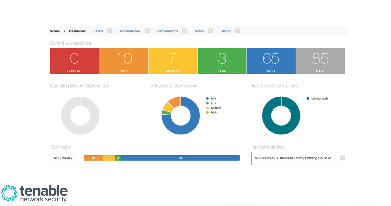 Tenable – Innova Technology