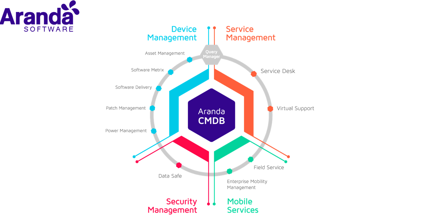 Aranda Software – Innova Technology
